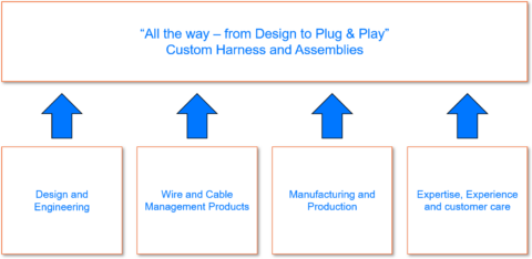 Moltec International Europe Home Page | Moltec International
